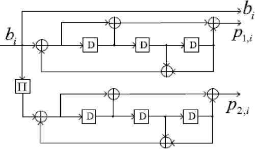 Figure 1 from Design and FPGA Implementation of Power Efficient Turbo Decoder for 4 G LTE ...