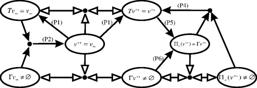 Figure 2 from Static and Dynamic Aspects of Optimal Sequential Decision Making | Semantic Scholar