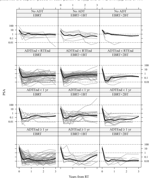 Alpha Beta α β Ratio For Prostate Cancer Derived From External Beam Radiotherapy And
