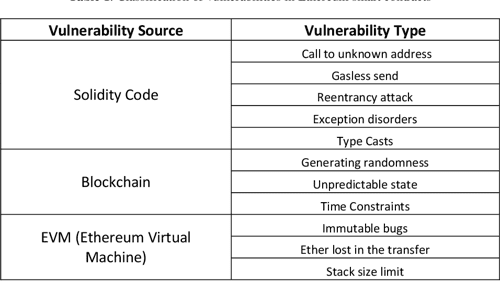 Figure 1 from Decentralized document version control using ethereum blockchain and IPFS ...