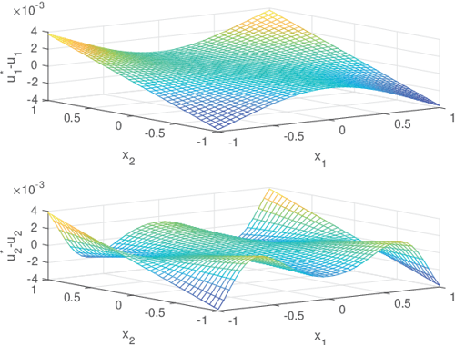 Distributed Optimization for Multiplayer Non-Zero-Sum Games | Semantic Scholar