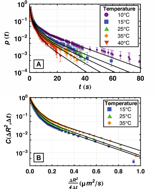 Figure 1 from A bottom-up approach to understanding protein layer formation at solid-liquid ...