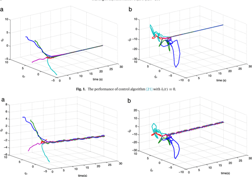 Distributed Optimal Coordination For Multiple Heterogeneous Euler Lagrangian Systems Semantic
