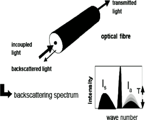[PDF] Optical sensors and their applications | Semantic Scholar
