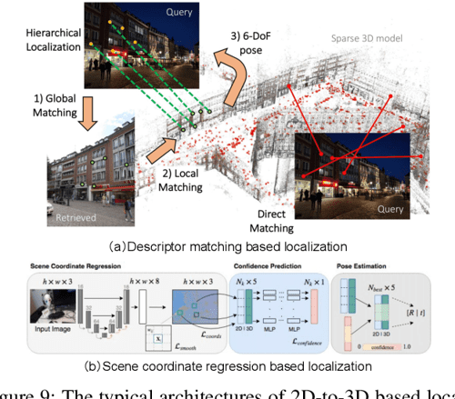 Figure 3 from A Survey on Deep Learning for Localization and Mapping ...