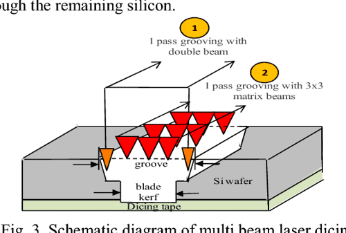 Figure 11 from Single & multi beam laser grooving process parameter ...