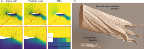 [PDF] Learning Mesh-Based Simulation with Graph Networks | Semantic Scholar