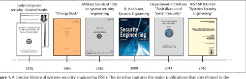 Putting the "Systems" in Security Engineering: An Examination of NIST ...