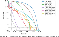 [PDF] nuScenes: A Multimodal Dataset for Autonomous Driving | Semantic ...