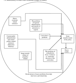 [PDF] Talcott Parsons＇ AGIL Schema-based System Identification of ...