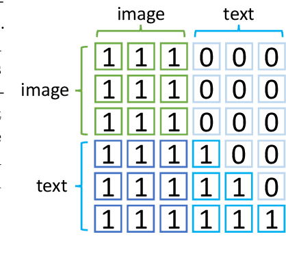[PDF] GIT: A Generative Image-to-text Transformer for Vision and ...
