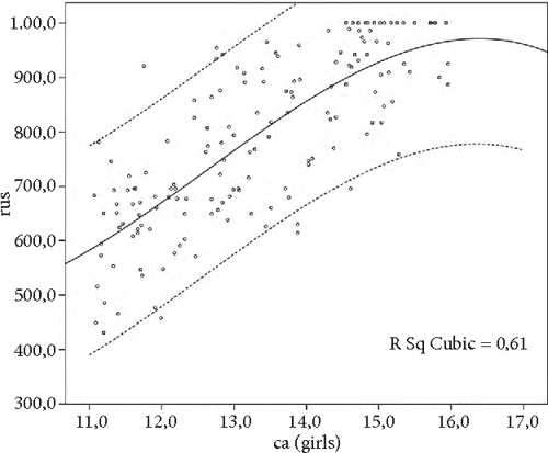 Table 1 from Is the Tanner–Whitehouse (TW3) method sufficiently ...