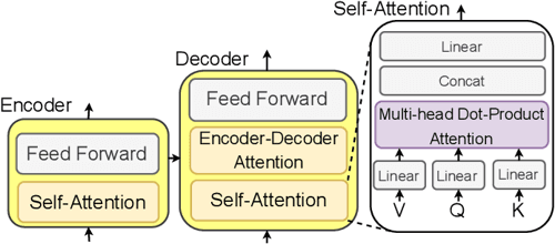[PDF] Unifying Large Language Models and Knowledge Graphs: A Roadmap ...