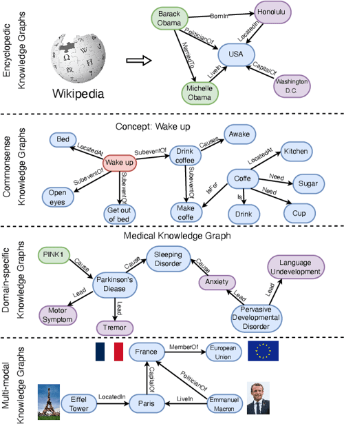 [PDF] Unifying Large Language Models and Knowledge Graphs: A Roadmap | Semantic Scholar