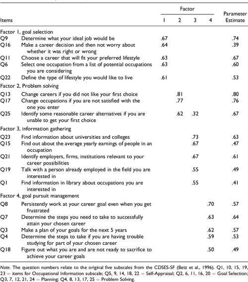 Table 3 from A Psychometric Evaluation of the Career Decision Self-Efficacy Scale–Short Form ...