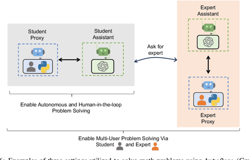 [PDF] AutoGen: Enabling Next-Gen LLM Applications via Multi-Agent ...