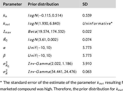 [pdf] Bayesian Sequential Integrationwithin A Preclinical Pk Pdmodeling Framework Lessons