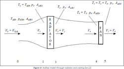 FSAE Electric Vehicle Cooling System Design | Semantic Scholar