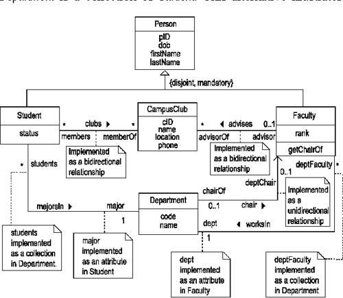 Figure 7 from Using UML class diagrams for a comparative analysis of ...