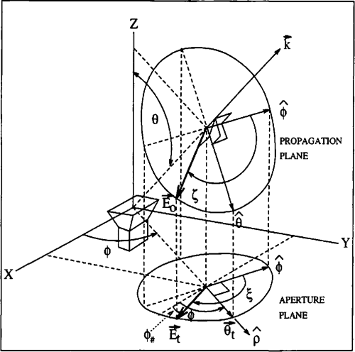 Figure 2 from Generalization of the Ludwig-3 Definition for linear co ...