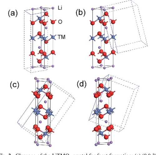 Figure 3 from First-principles and experimental investigation of the morphology of layer ...