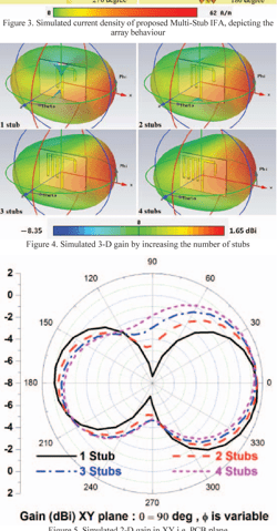 Figure 1 from Radiation enhancement in PCB plane using novel multi-stub ...