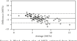 Table 1 from Comparison of Preoperative Assessment of Patient's ...