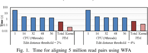Figure 1 from High-throughput Pairwise Alignment with the Wavefront Algorithm using Processing ...