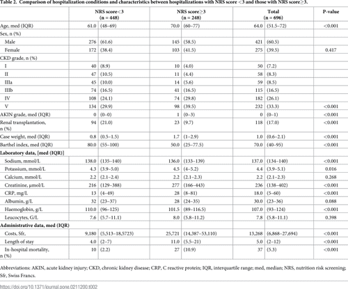 [PDF] Evaluation of Nutrition Risk Screening Score 2002 (NRS ...