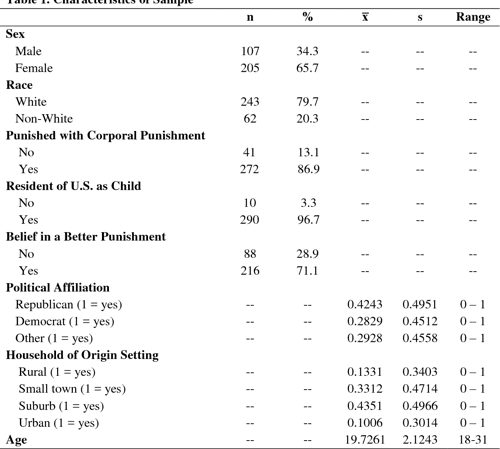 Is corporal punishment the best punishment? a millennial perspective ...