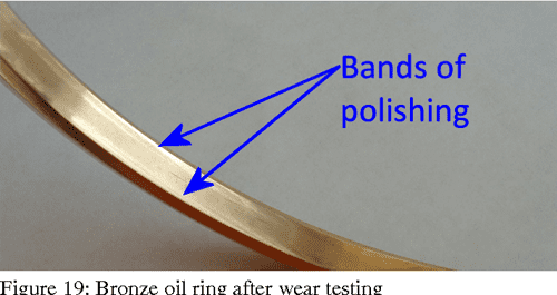 [PDF] Factors Affecting Oil Ring And Slinger Lubricant Delivery ...