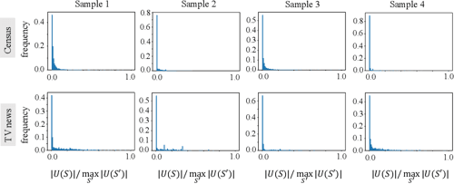 Figure 1 From Discovering And Explaining The Representation Bottleneck Of Dnns Semantic Scholar