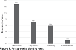Utility of the Pediatric Bleeding Questionnaire in Predicting ...