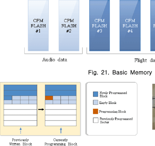 Figure 1 from Design and Verification of Housing and Memory Board for ...