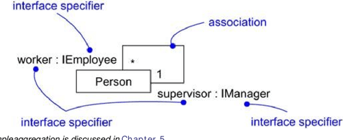 [PDF] The Unified Modeling Language User Guide | Semantic Scholar