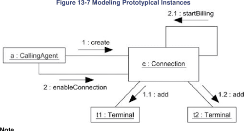[PDF] The Unified Modeling Language User Guide | Semantic Scholar