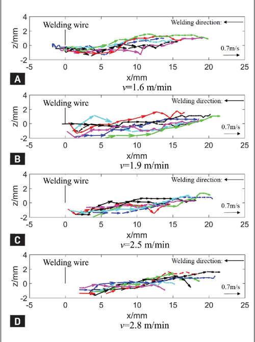 Table 2 from Influence of Fluid Flow on Humping Bead during High-Speed ...