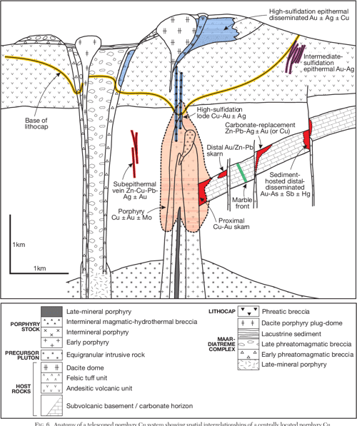 [PDF] Porphyry Copper Systems | Semantic Scholar