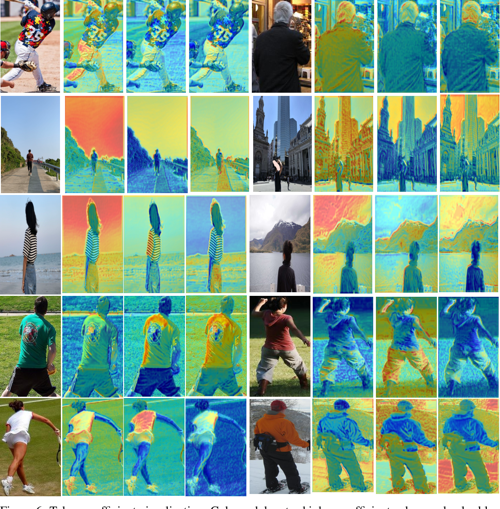 [PDF] Visual Transformers: Token-based Image Representation and Processing for Computer Vision ...