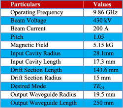 Figure 1 from 3-D PIC Simulation of Gyrotwystron Amplifier Using MAGIC ...