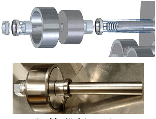 Table 1 from Design and Development of a Micropitting Test Rig ...