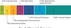 Figure 3 from Characterizing and Detecting Mismatch in Machine-Learning-Enabled Systems ...