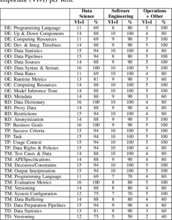 Figure 3 from Characterizing and Detecting Mismatch in Machine-Learning-Enabled Systems ...
