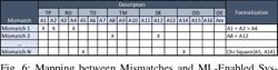 Figure 3 from Characterizing and Detecting Mismatch in Machine-Learning ...