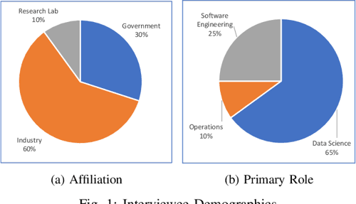 Figure 3 from Characterizing and Detecting Mismatch in Machine-Learning-Enabled Systems ...