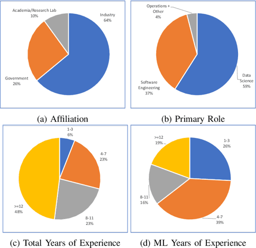 Figure 3 from Characterizing and Detecting Mismatch in Machine-Learning-Enabled Systems ...
