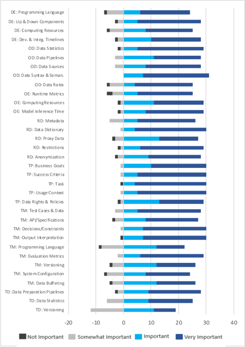 Figure 3 from Characterizing and Detecting Mismatch in Machine-Learning-Enabled Systems ...