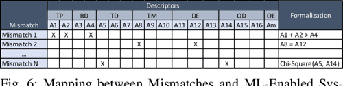 Figure 3 from Characterizing and Detecting Mismatch in Machine-Learning-Enabled Systems ...