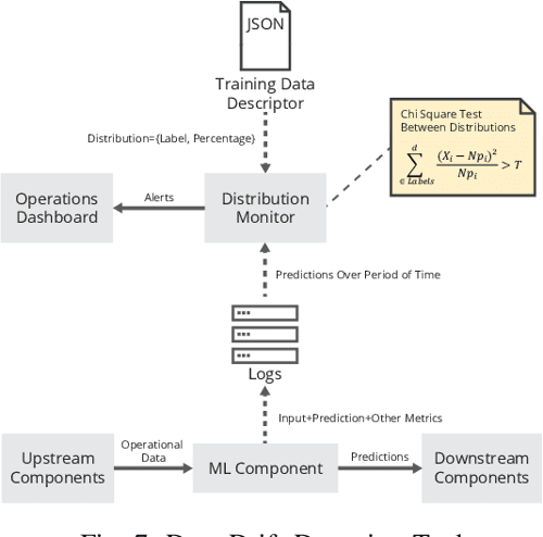 Figure 3 from Characterizing and Detecting Mismatch in Machine-Learning-Enabled Systems ...