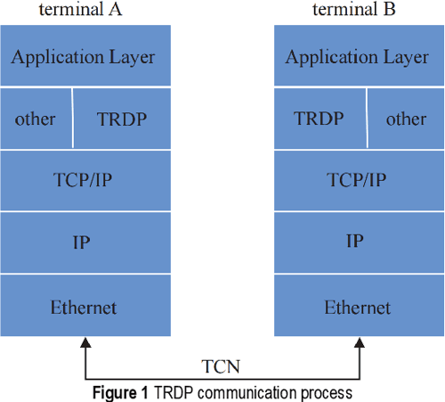[PDF] Anomaly Detection Based on Multiple Streams Clustering for Train ...